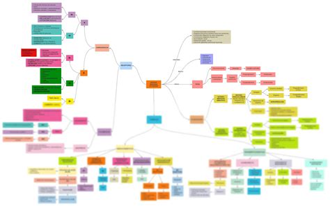 Solution Sistema Nervioso Aut Nomo Studypool