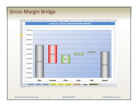Generating Effective Gross Margin Analysis Pdf Business Accounting