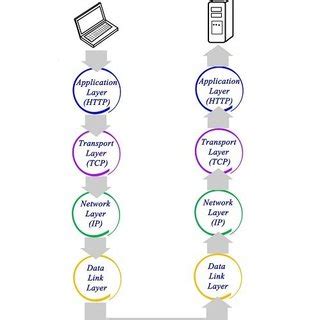 Client Server Media For Data Transfer TCP IP Has Four Download Scientific Diagram