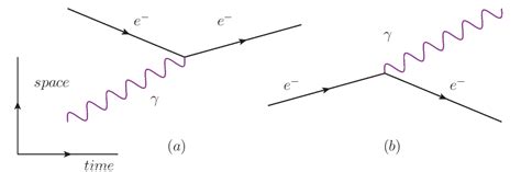 Quantum Diaries