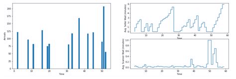 Simulating Real Life Events In Python With Simpy Towards Data Science