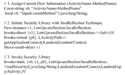 security function execution code download scientific diagram