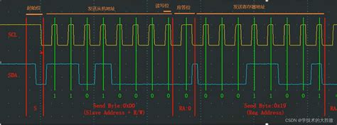 Iic通讯协议详解(电路和时序图)iic通信协议 Csdn博客 Iic通讯协议详解(电路和时序图)iic通信协议 Csdn博客