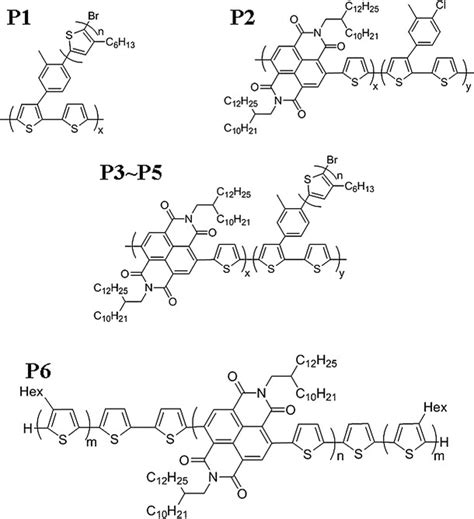 Chemical Structures Of The All Conjugated Copolymers P1 P Type Graft Download Scientific