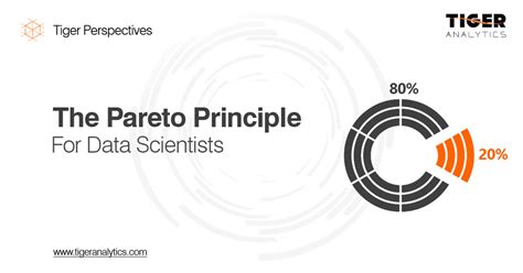 Sneha Rao On Linkedin The Pareto Principle For Data Scientists