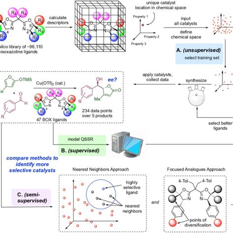 Chemoinformatic Workflow For This Work A Universal Training Set