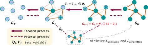 Graph Neural Aggregation Diffusion With Metastability Ai Research Paper Details