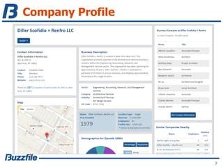 Buzzfile Professional Sales Prospecting And Research Resource Pdf
