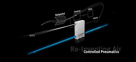 controlled pneumatics clever control of movement pressure and flow