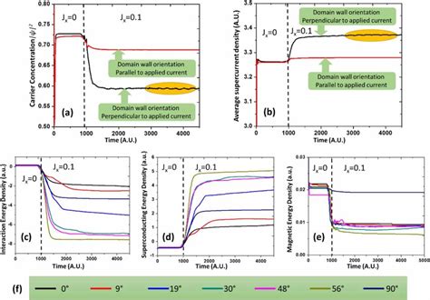 A Variation Of Average Carrier Concentration Of Superconducting Layer Download Scientific