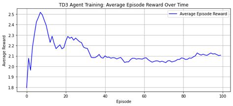 Deep Reinforcement Learning Ppo Portfolio Optimization By A Belantari Medium
