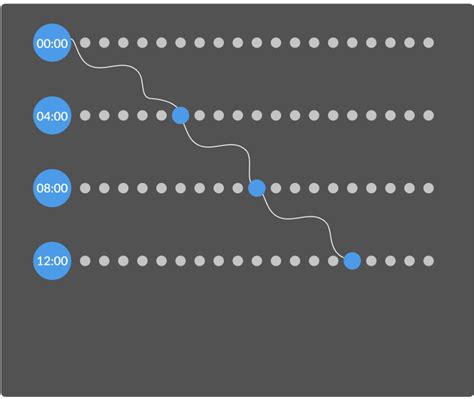 Javascript Как соеденить точки на графике линиямиhtml Stack Overflow на русском