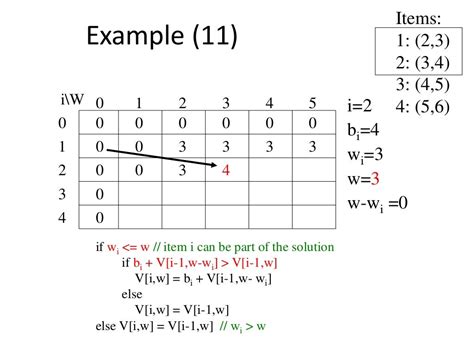 01 Knapsack Using Dynamic Programming