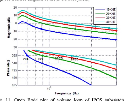 Figure 10 From Design Of An Input Parallel Output Parallel Multi Module