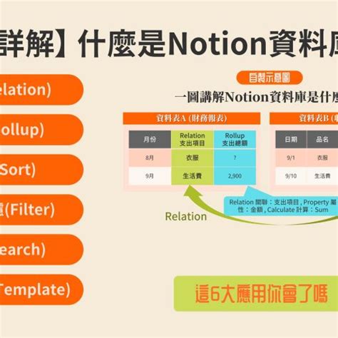 【notion 教學全攻略】基礎簡介、工作區、創建筆記、資料型態