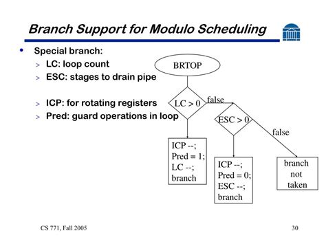 ppt iterative modulo scheduling powerpoint presentation free
