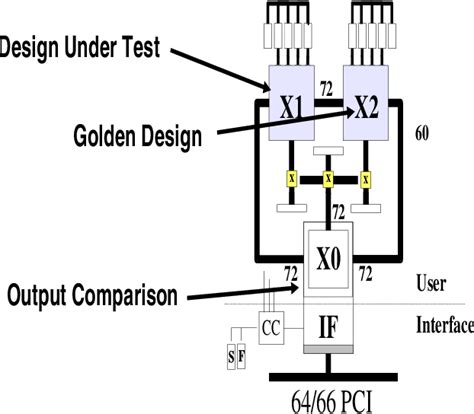 figure 4 from dynamic reconfiguration for management of radiation