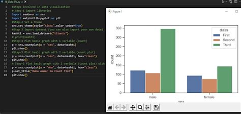 Perform Data Analysis Using Python Programming By Saeed Ahmad28 Fiverr