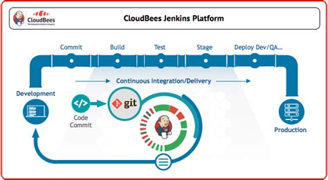 project mlops task 3