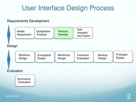 Ppt User Modeling Powerpoint Presentation Free Download Id5880688