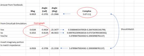 CircuitLab With Fixed Frequency Electrical Engineering Stack Exchange
