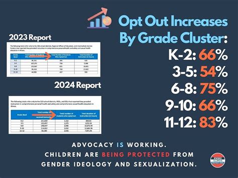 The 2024 Sex Ed Analysis Report