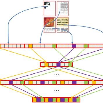 Feature Selection Over Tiles Each Tile Is Outlined In Red Each Square Download Scientific