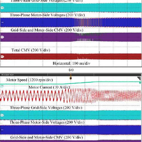 Steady State Experimental Results For 720 Rpm Motor Speed And 2 Nm Load Download Scientific