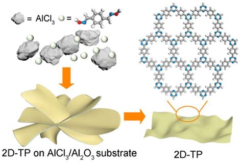 Direct Synthesis Of Ultrathin Crystalline Two Dimensional Triazine Polymers From Aldoximes Ccs