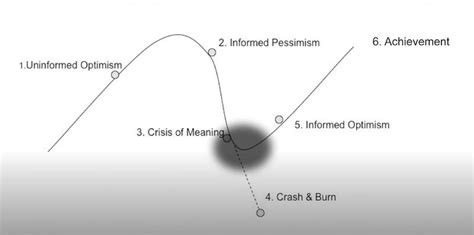 Every Founder Starts With Uninformed Optimism You Re Excited You