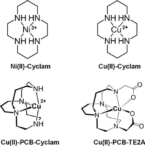 Chemical Structures Of Ni Ii Cyclam Cu Ii Cyclam Cu Ii Pcb Cyclam Download Scientific