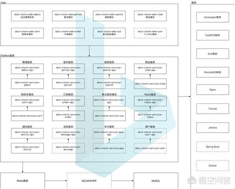 Springboot快速开发框架，适合二次开发（一）优秀的开源后台springboot单机项目二次开发 Csdn博客