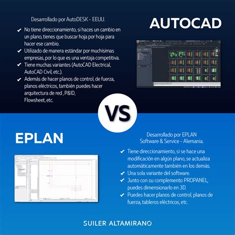 💻 Autocad Vs Eplan 💻 Dos Suiler Altamirano Control Facebook