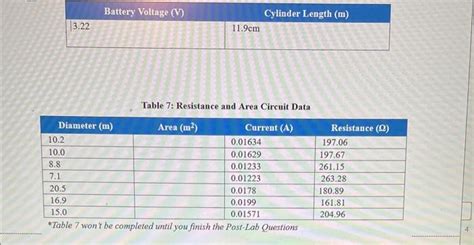 Solved Calculate The Area For Each Diameter Tested Chegg Com