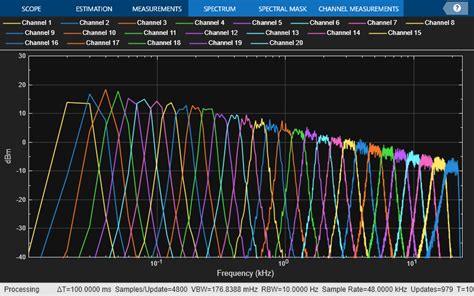 Octave Band And Fractional Octave Band Filters Matlab And Simulink
