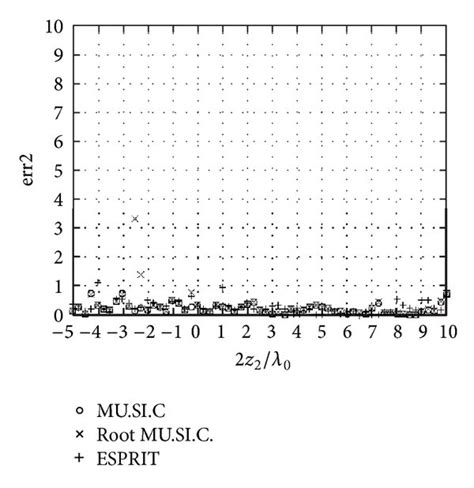 same as in figure 2 for two air cavities ε r 1 ε r 2 1