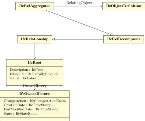 Annex D Informative Diagrams IFC Documentation