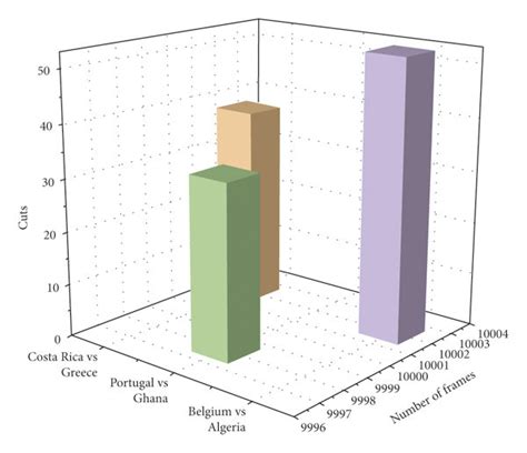 The Data Statistics Used In The Experiments Download Scientific Diagram