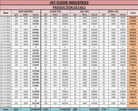 do data entry excel word typing pdf conversion copy paste by tauseef