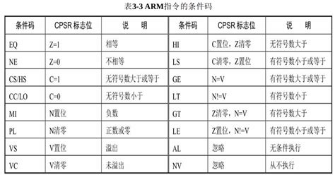 Arm体系结构与汇编 眉间 博客园
