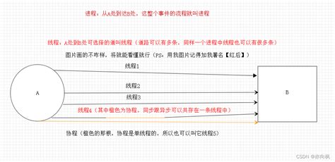 Asyncio是什么? Asyncio是什么?