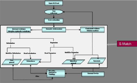 Proposed Diagram Of Cv Download Scientific Diagram