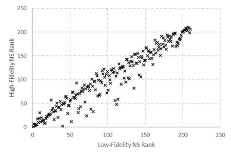 Ordinal Transformation With Two Different Criteria For Finite Download Scientific Diagram