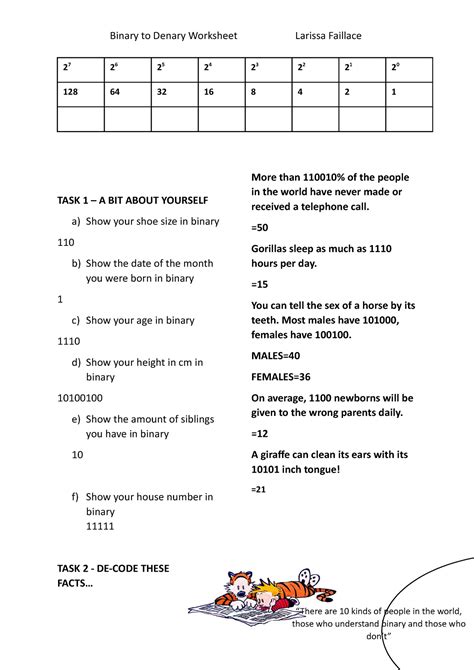 Binary To Denary Worksheet More Than 110010 Of The People In The