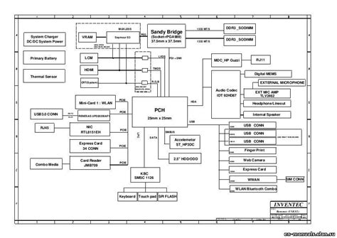 Schematic Boardview Hp Probook 4530s Probook 4730s