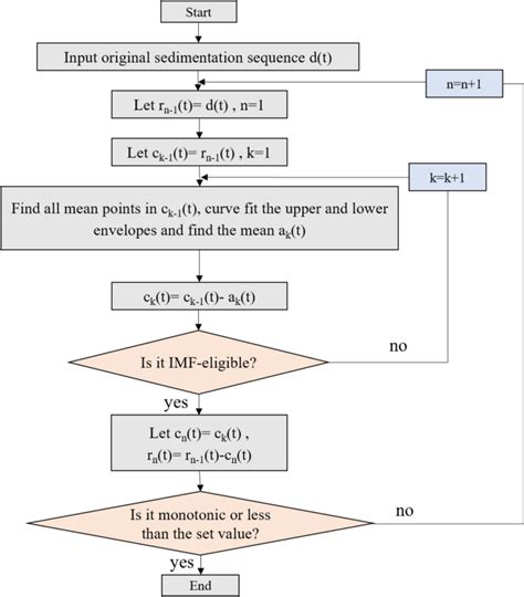 一种新型组合智能算法隧道地表沉降预测模型scientific Reports X Mol