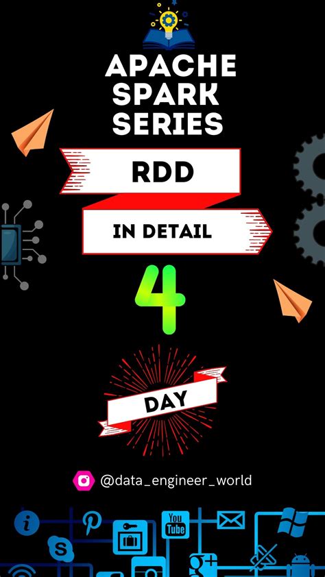 Data Engineer World Dataengineerworld • Instagram Photos And Videos