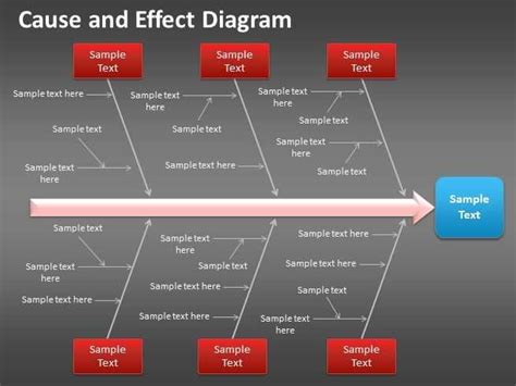 The Impact Of Cause And Effect Diagrams On Project Management Success