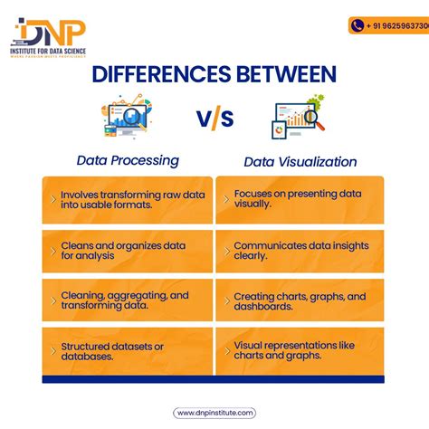 Dnp Institute For Data Science On Linkedin Dataprocessing