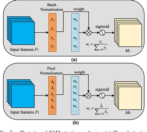 Figure 1 From Real Time Object Detection Network In Uav Vision Based On Cnn And Transformer